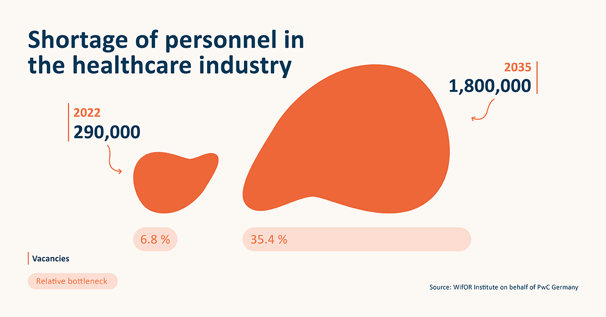 Innovative solutions to address the staff shortage