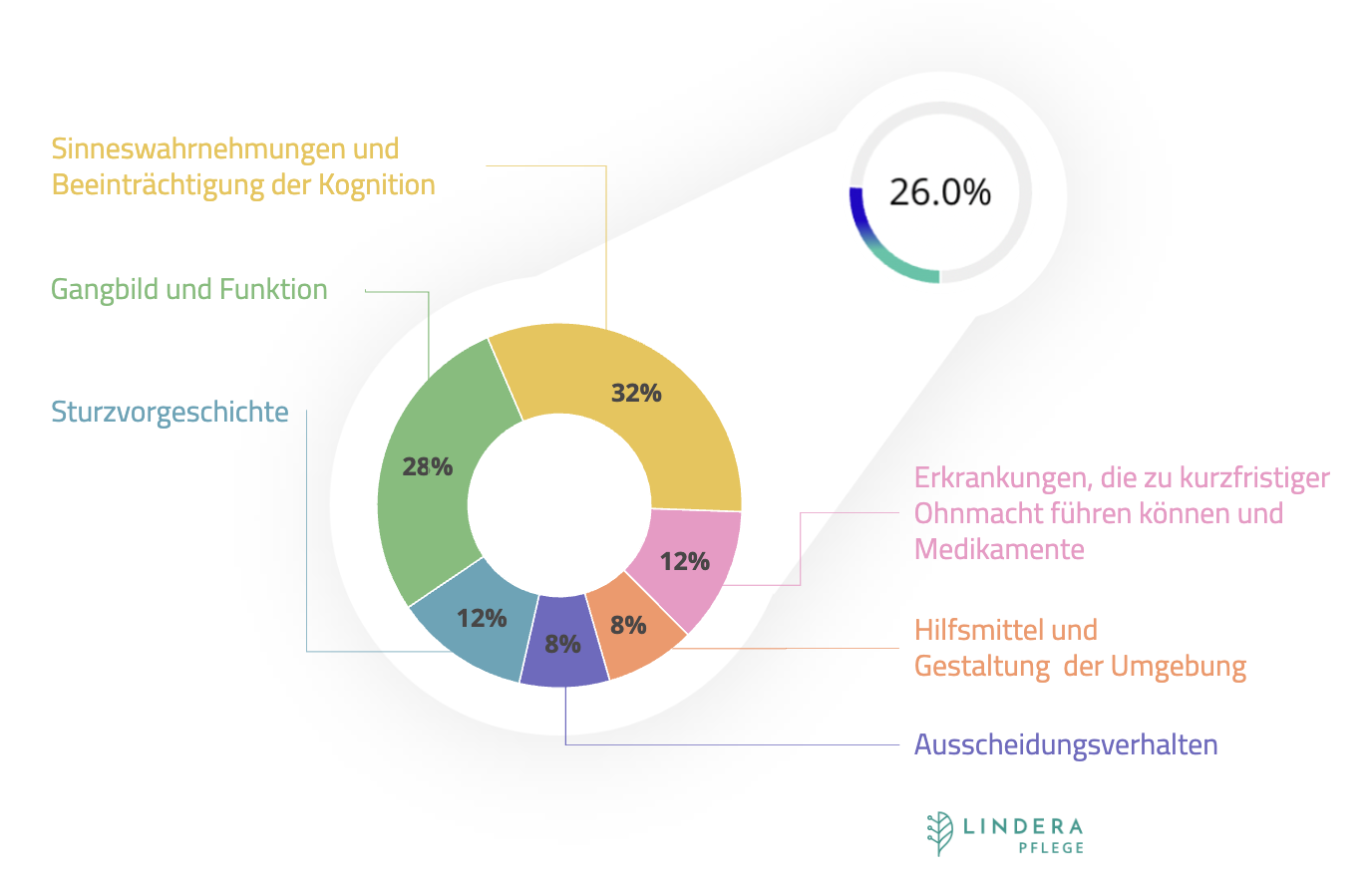 Sturzprävention in der stationären Pflege – KI-gestützte Lösungen im ...
